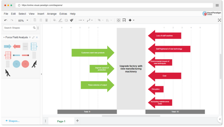 Force Field Analysis: A Comprehensive Guide - Go Chart
