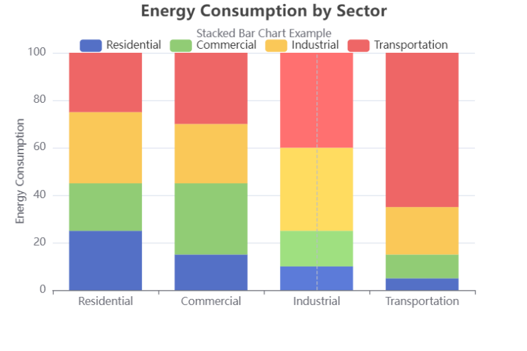 Mastering Stacked Bar Charts: A Versatile Data Visualization Technique ...