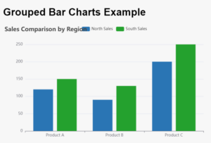 Comprehensive Guide to Grouped Bar Charts - Go Chart
