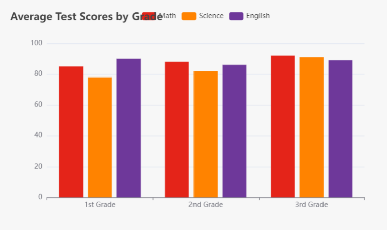 Comprehensive Guide to Grouped Bar Charts - Go Chart