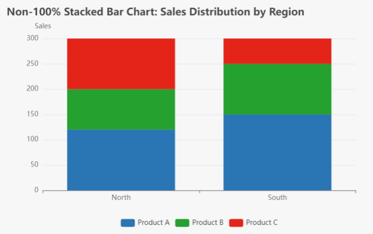 Understanding 100% Stacked Bar Charts - Go Chart