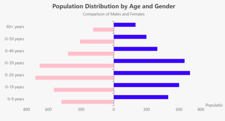 Understanding Butterfly Charts: A Comprehensive Guide - Go Chart
