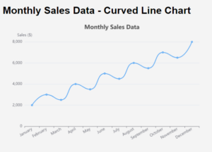 Tutorial on Curved Line Charts - Go Chart