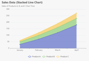 Tutorial: Stacked Line Charts - Go Chart