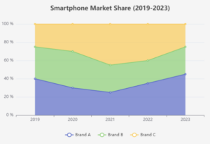 Tutorial: Creating 100% Stacked Line Charts with ECharts - Go Chart