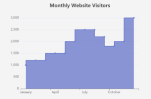 Comprehensive Guide to Step Charts - Go Chart