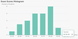 Understanding Histograms: A Practical Guide with Real-Life Examples ...
