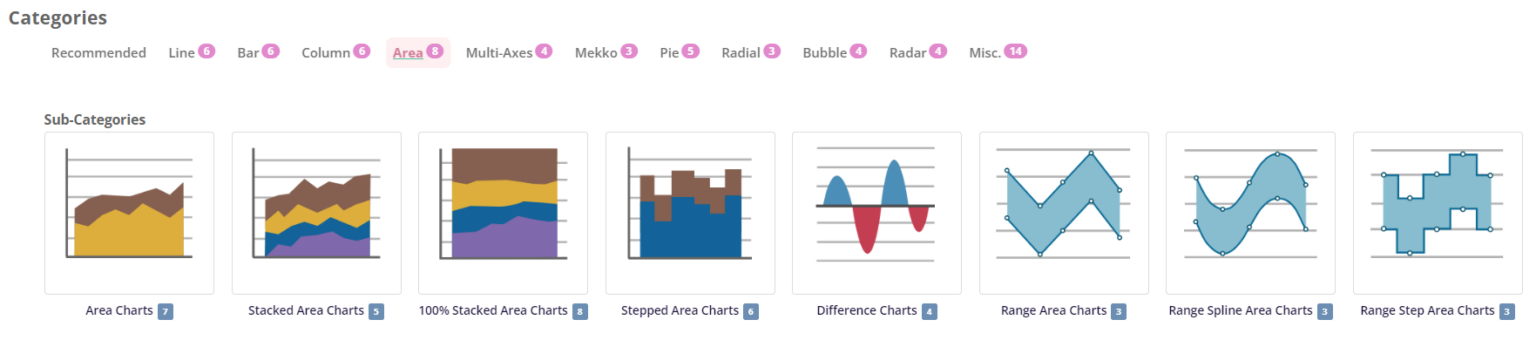 Understanding 100% Stacked Area Charts - Go Chart