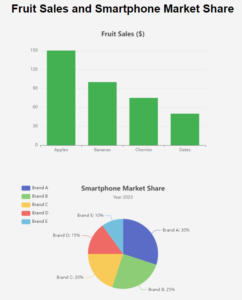 Go-Chart: Create Stunning Charts and Visuals Online