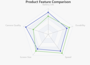 Go-Chart: Create Stunning Charts and Visuals Online