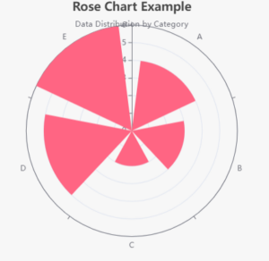 Go-Chart: Create Stunning Charts and Visuals Online