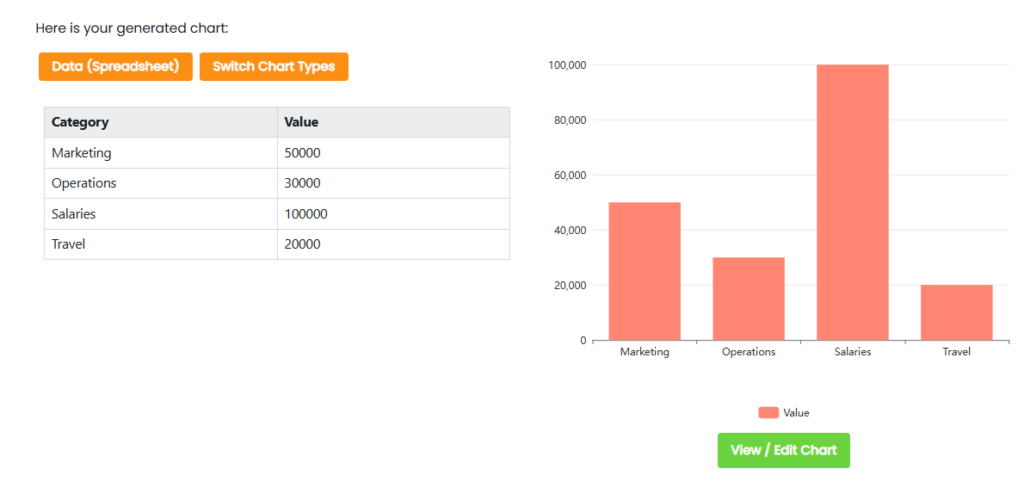 Comprehensive Guide to Using Visual Paradigm’s AI Column Chart Generator - Go Chart